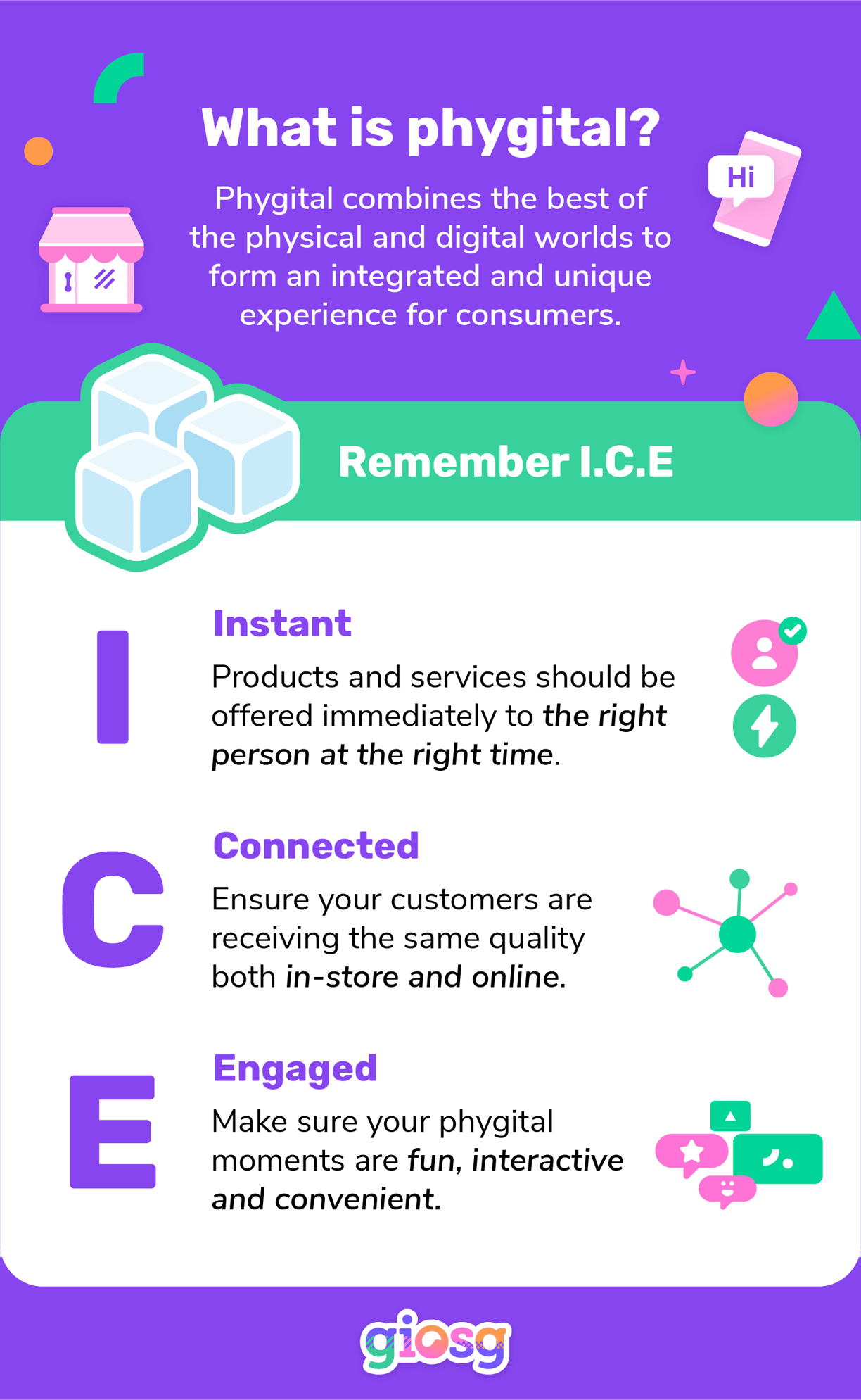 What is Phygital? Here are 4 Spot-On Industry Examples for 2024