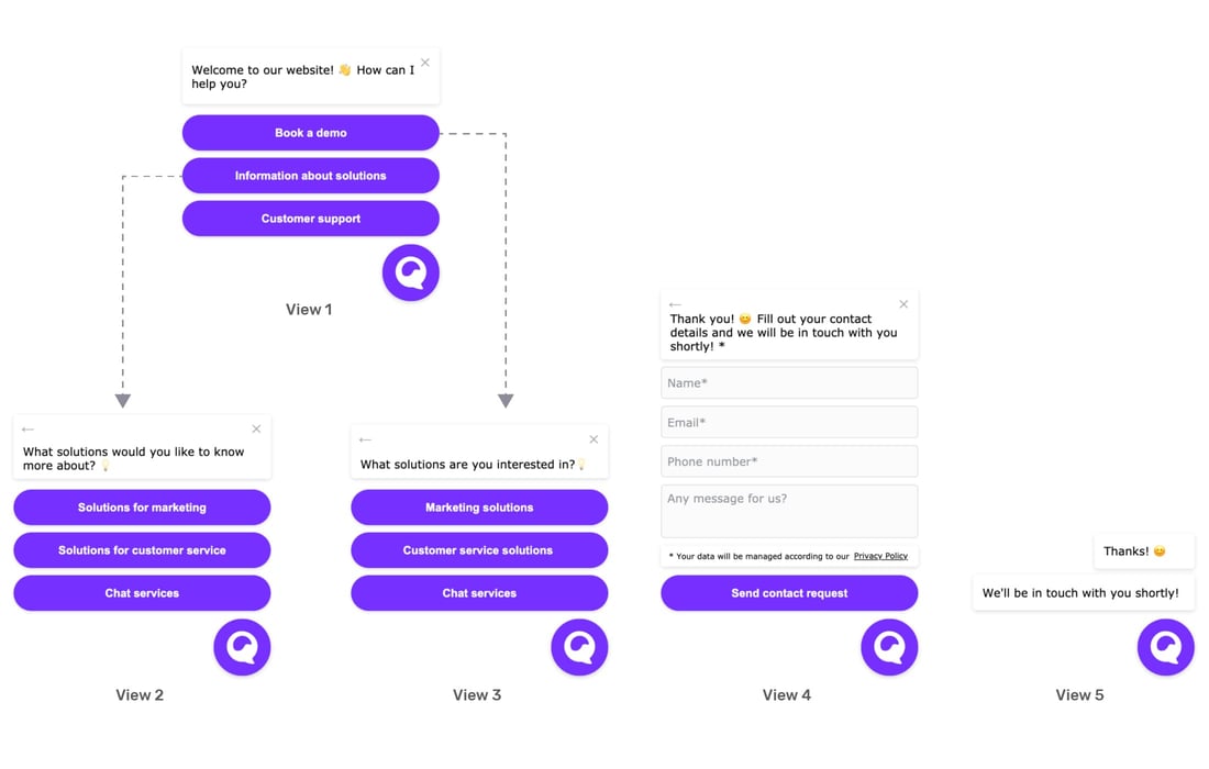 4 Top Lead Generation Form Templates to Boost Conversions