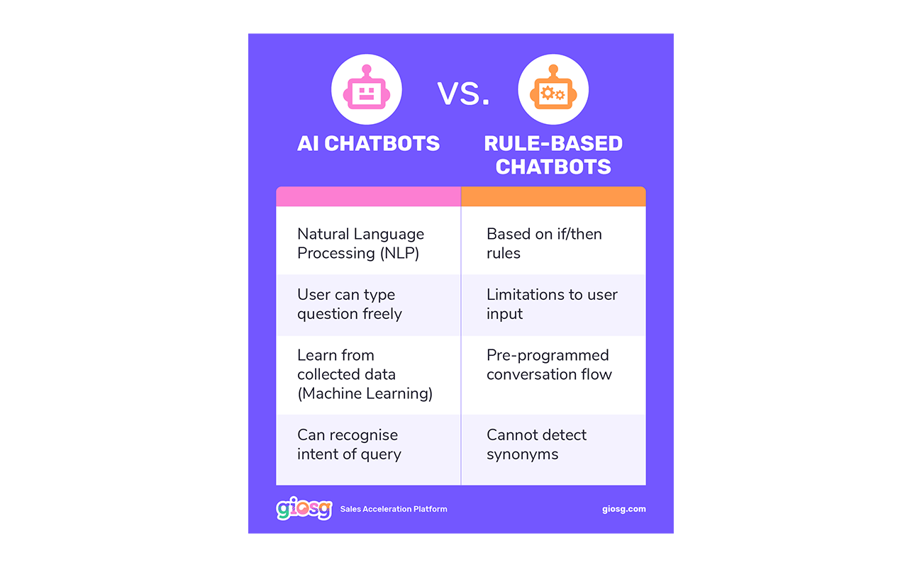 What is an AI Chatbot? Here's what you should know (+ infographic)