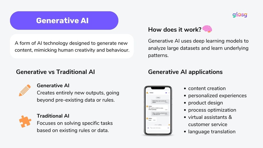 Generative AI – Q&A With an AI Expert