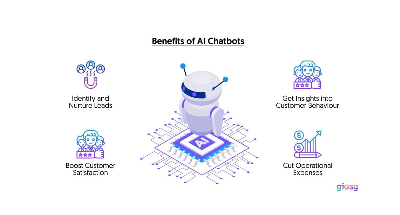 20 Best AI Chatbot Platforms