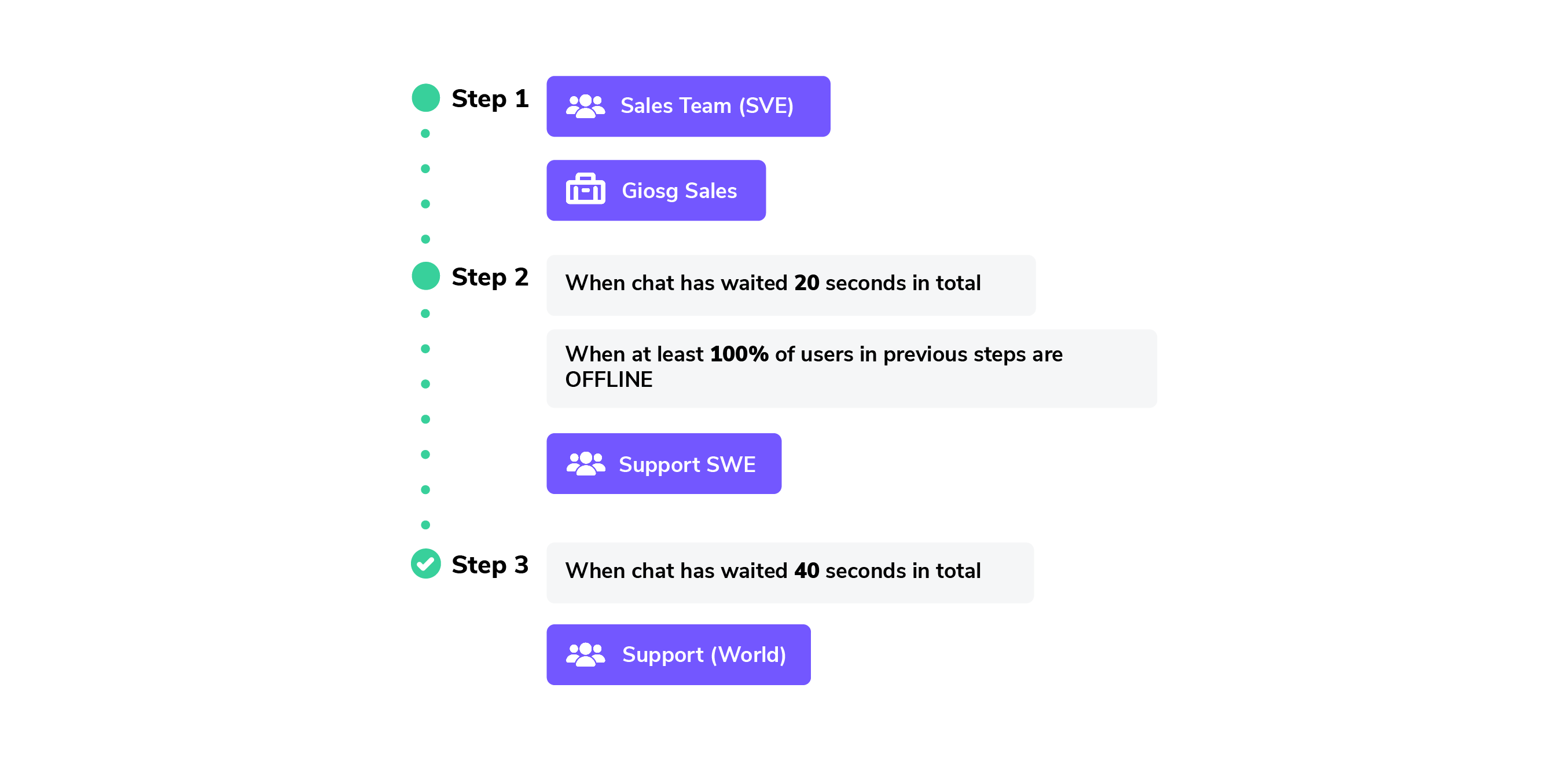 How to Improve Customer Service Efficiency [Best Practices]