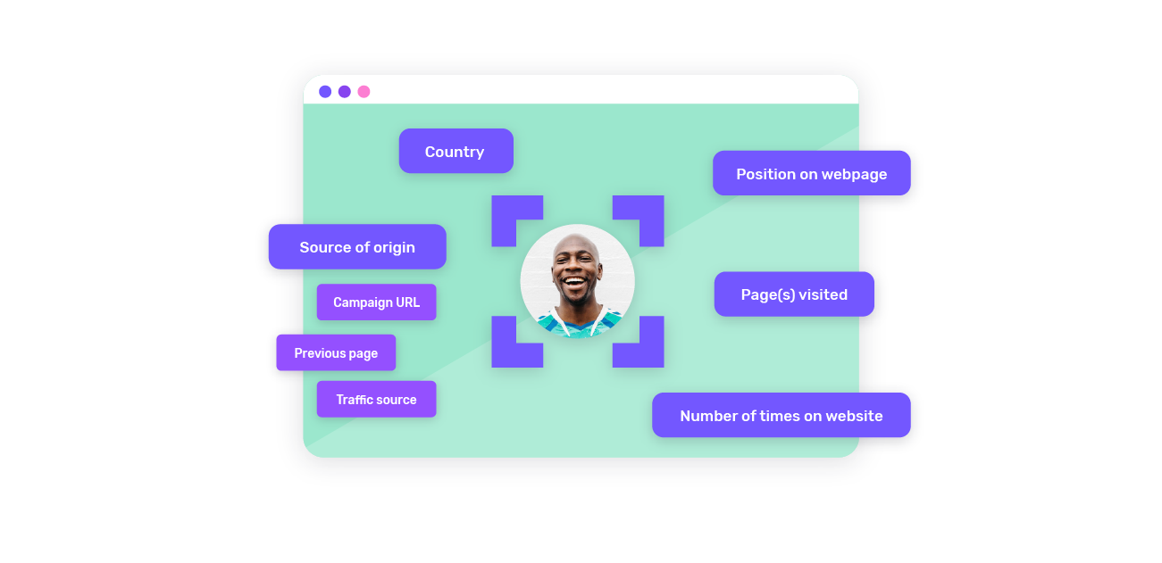 Lead Capture Best Practice: High-Converting Tactics for Your Website