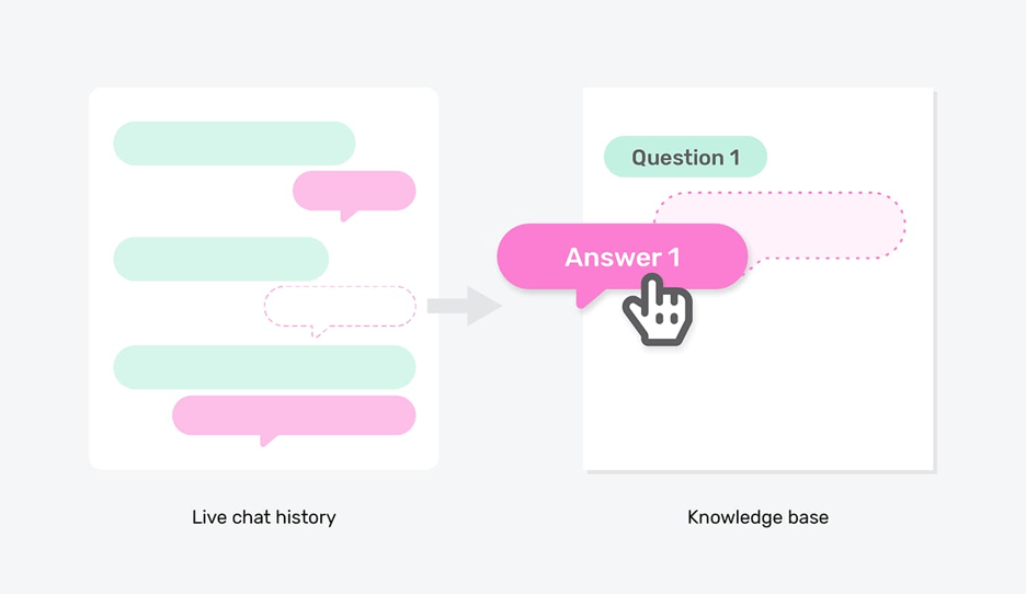 AI Chatbot vs Rule-based Chatbot: How to choose the best one for you?