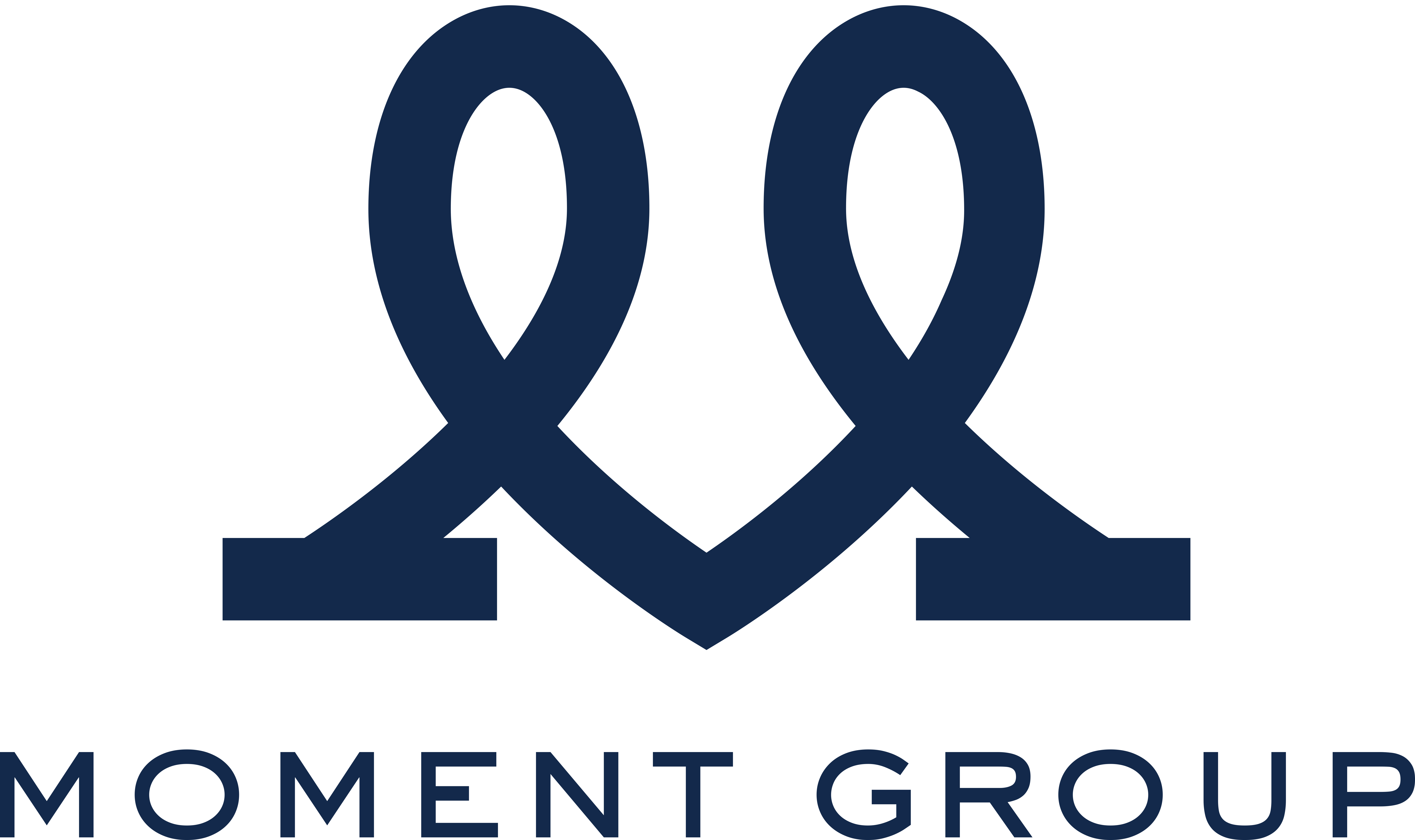 Moment Group produces amazing numbers for their customers as a giosg ...